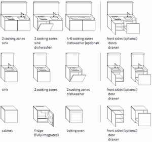 Miniki compact modular kitchen system adds style to your apartment ...