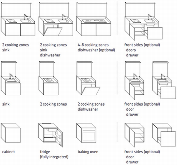 Miniki compact modular kitchen system adds style to your apartment ...