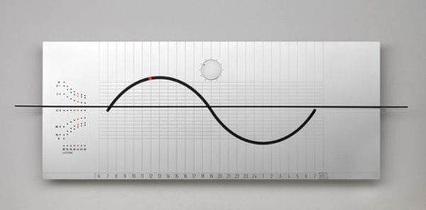 Sun Set solar wall clock tells time with sun’s position - Homecrux