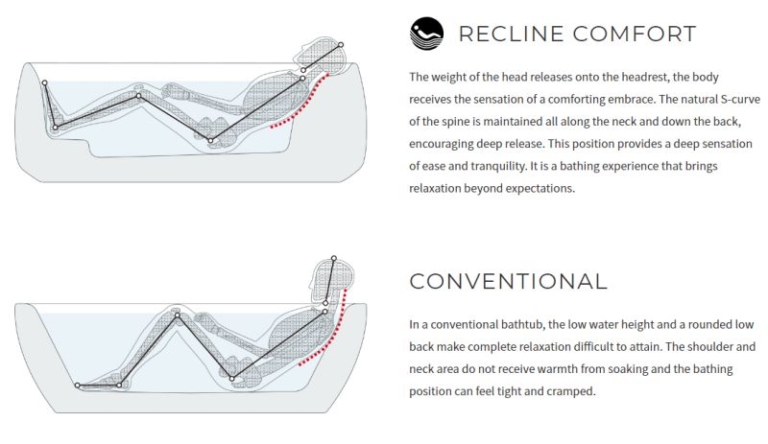TOTO Flotation Bathtub Makes You Feel Like Floating in Zero Gravity