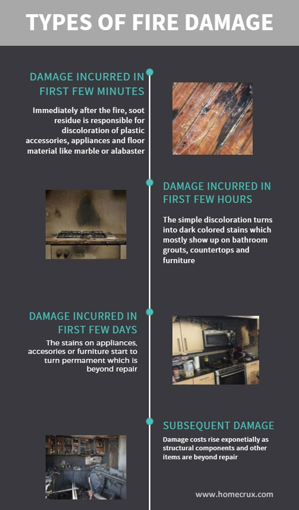 Fire Damage Restoration - Process, Cost & Tips for Homeowners