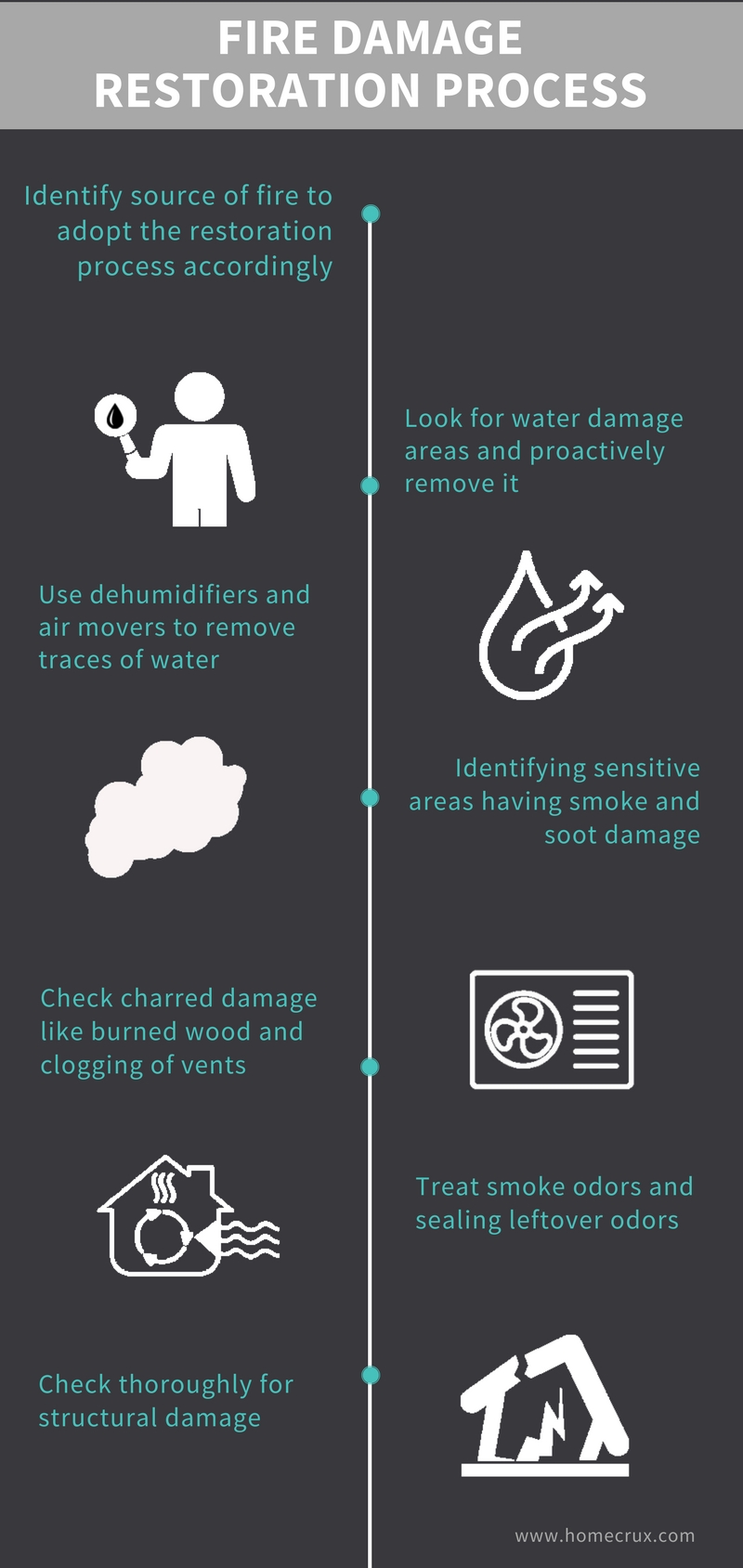 Fire Damage Restoration - Process, Cost & Tips for Homeowners