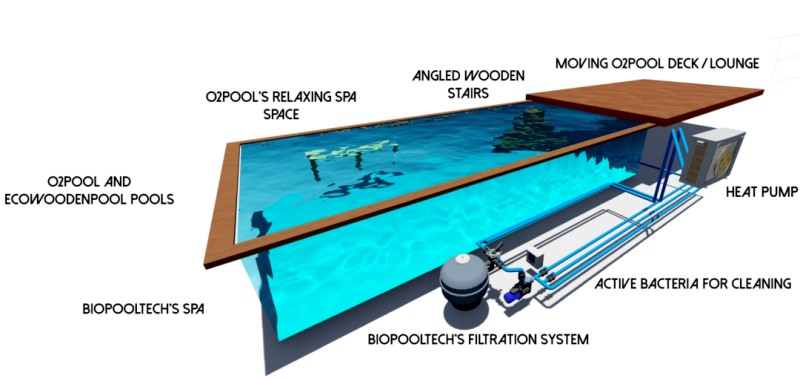 BioPoolTech Unveils Smartphone-Controlled Swimming Pool