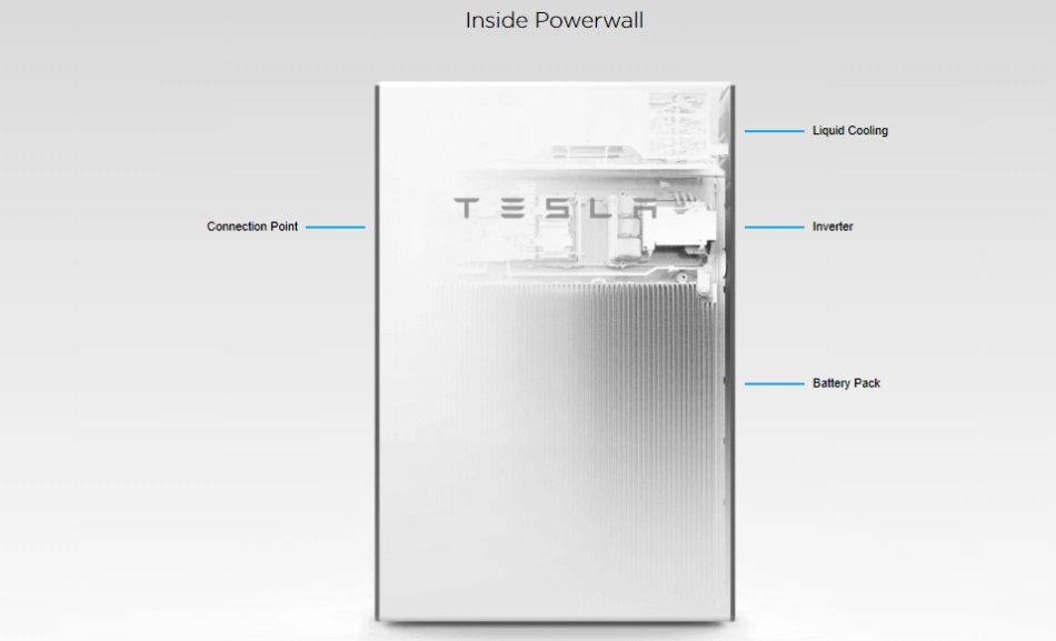 Tesla Powerwall - Cost, Installation and Alternatives