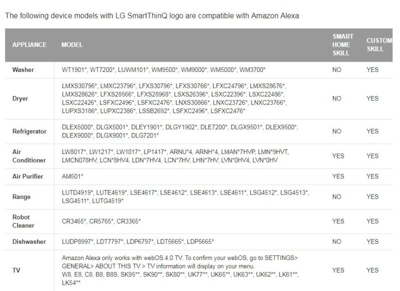 LG's New InstaView ThinQ Refrigerator with Alexa Built-In