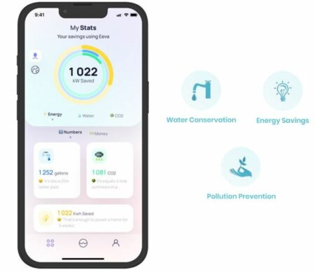 Now a Washing Machine You can set up in Your Closet